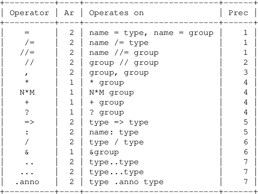 Buổi 7: Một số khái niệm nâng cao về Cardano – C2VN Learning